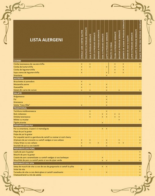 Alergeni - restaurant casa alba 2020